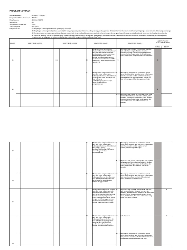 Format Prota Dan Promes | PDF