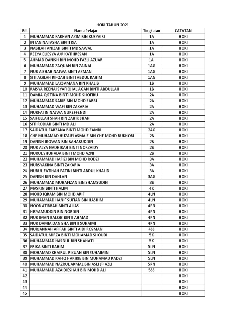 Hoki Tahun 2021 | PDF