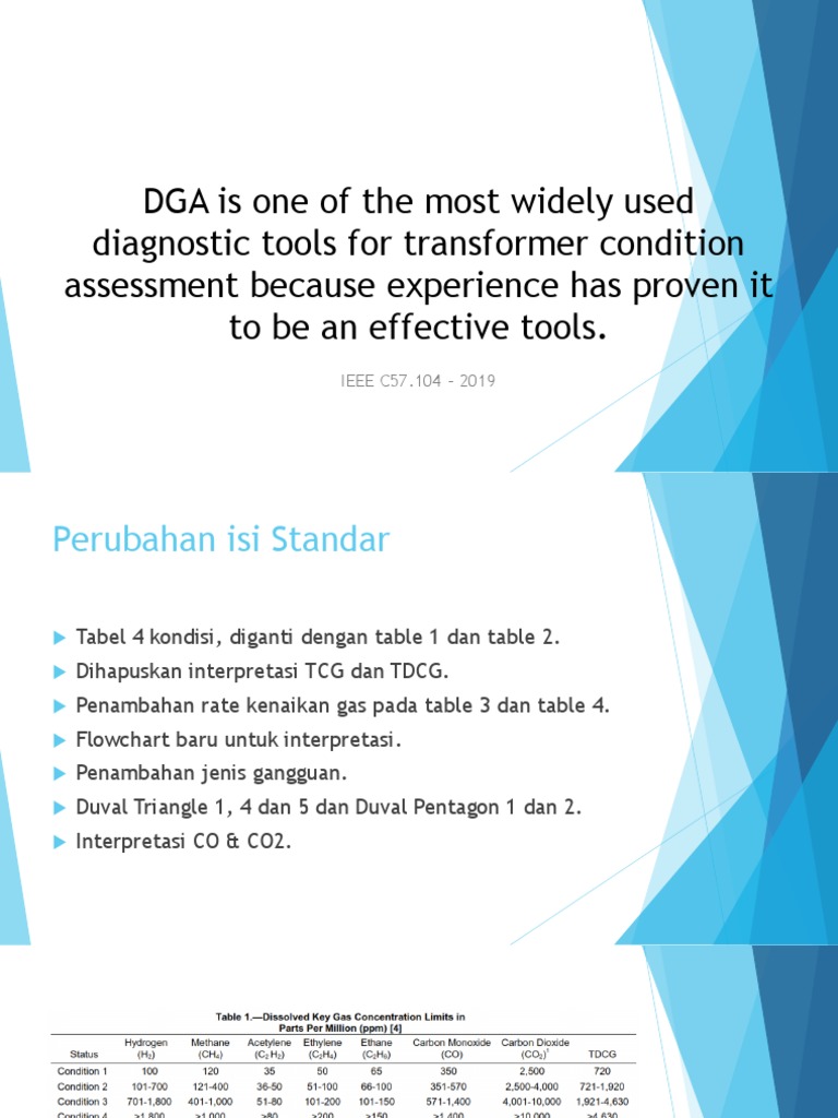 Ieee C57.104-2019 | PDF