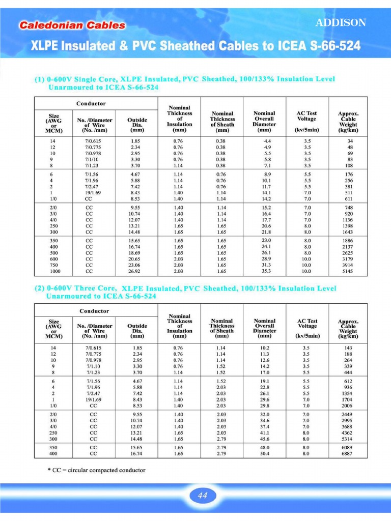 XLPE Insulated & PVC Sheathed Cables To ICEA S-66-524 | PDF