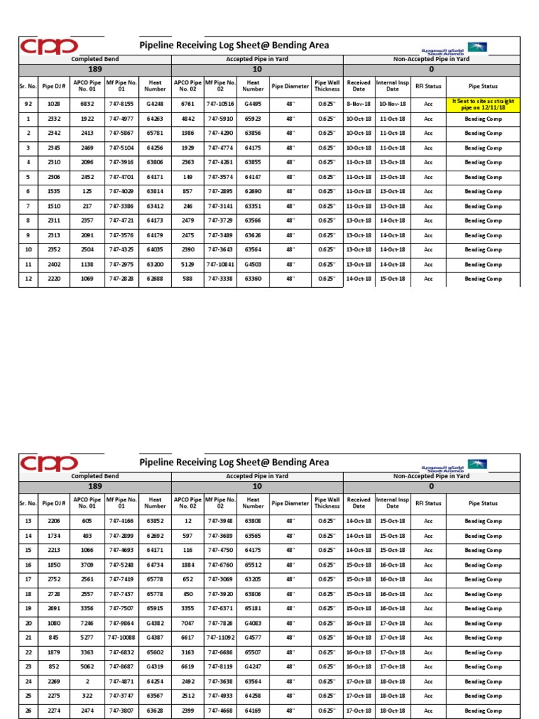 Pipeline Receiving Log Sheet@ Bending Area: Completed Bend Accepted ...