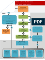 Social Media Response Workflow Guide | PDF | Social Media | Popular ...