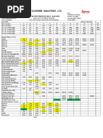 15 KL Dip Chart | PDF