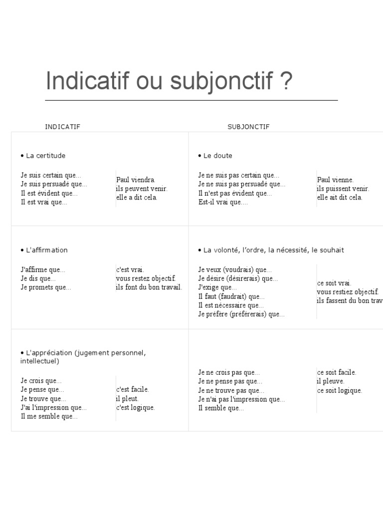“Que” Indicatif Ou Subjonctif | Subjonctif oder Indicatif? Indikativ ...