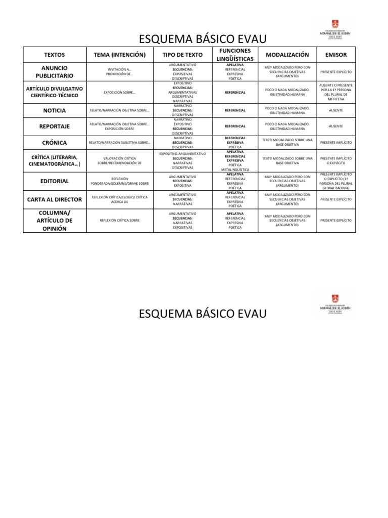 Esquema Evau | PDF