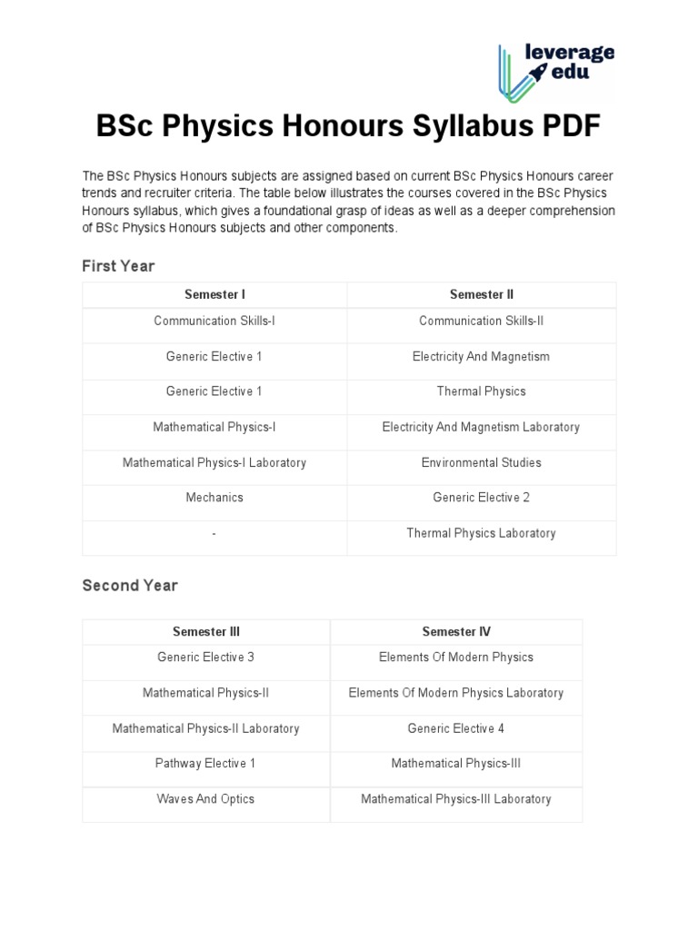 BSC Physics Honours Syllabus | PDF