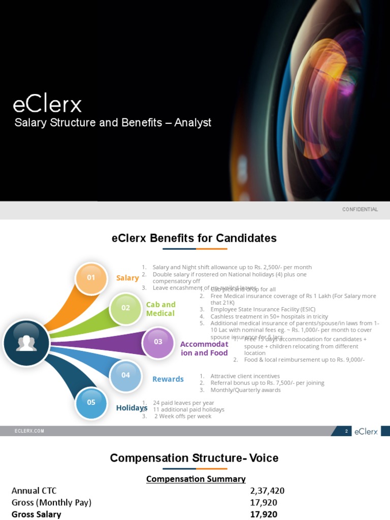 Salary Structure and Benefits - EClerx | PDF | Salary | Insurance