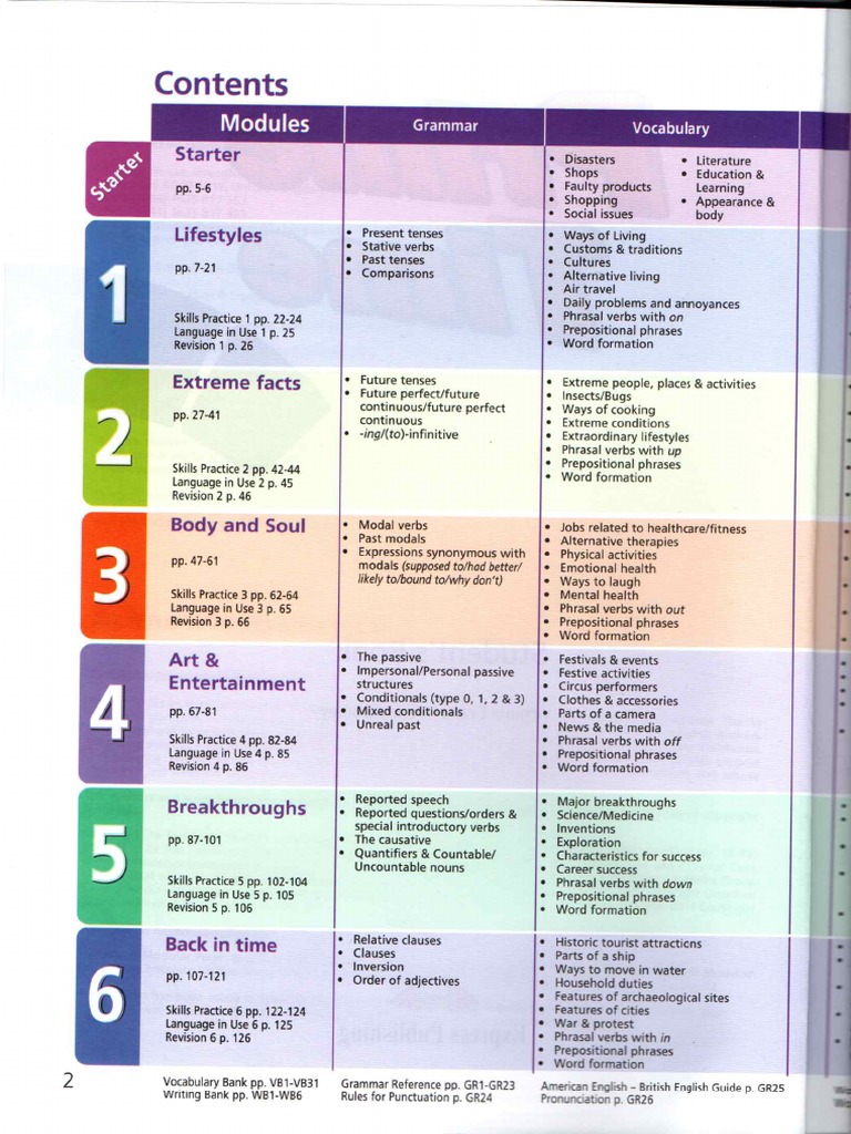 Prime Time 5 SB | PDF