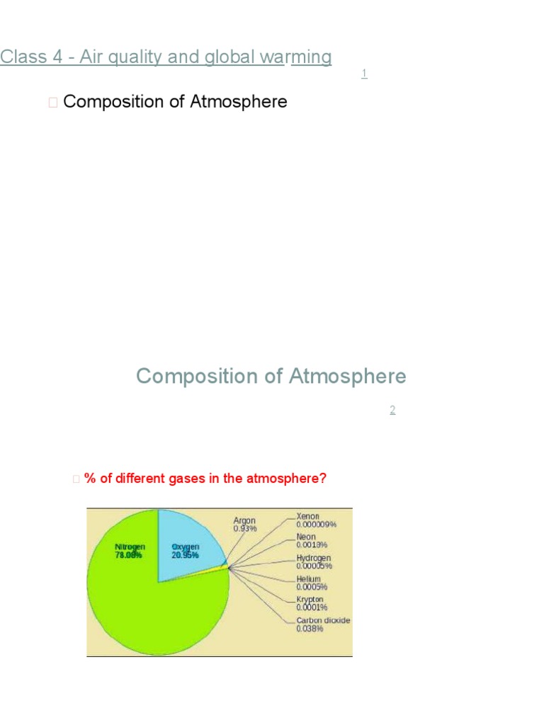 Class 4 Air Quality and Global Warming | PDF