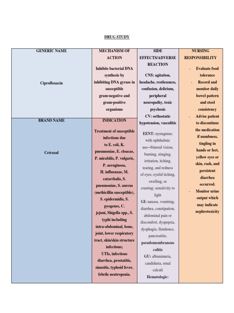 Drug Study Rot 6 | PDF