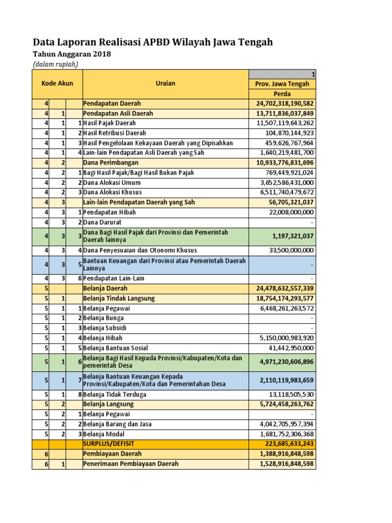 Laporan Realisasi APBD Kabupaten Kota Provinsi Jawa Tengah 2014 2018 1 ...