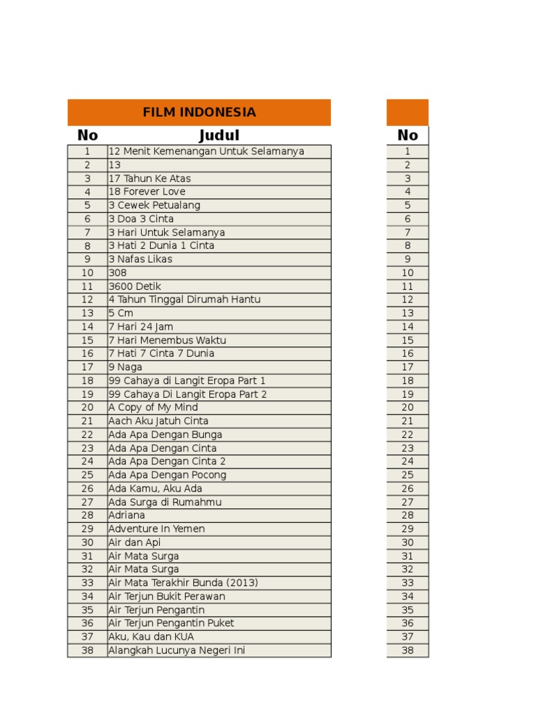 INDONESIAN FILM TITLES | PDF