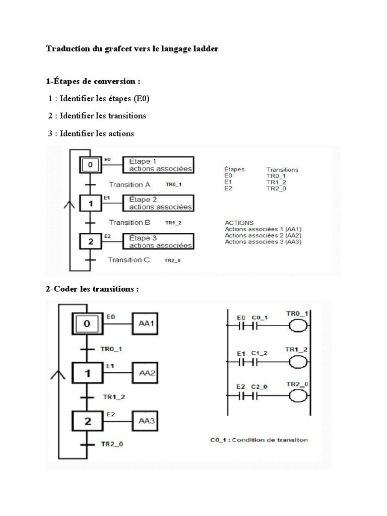 Traduction Grafcet Au Ladder | PDF
