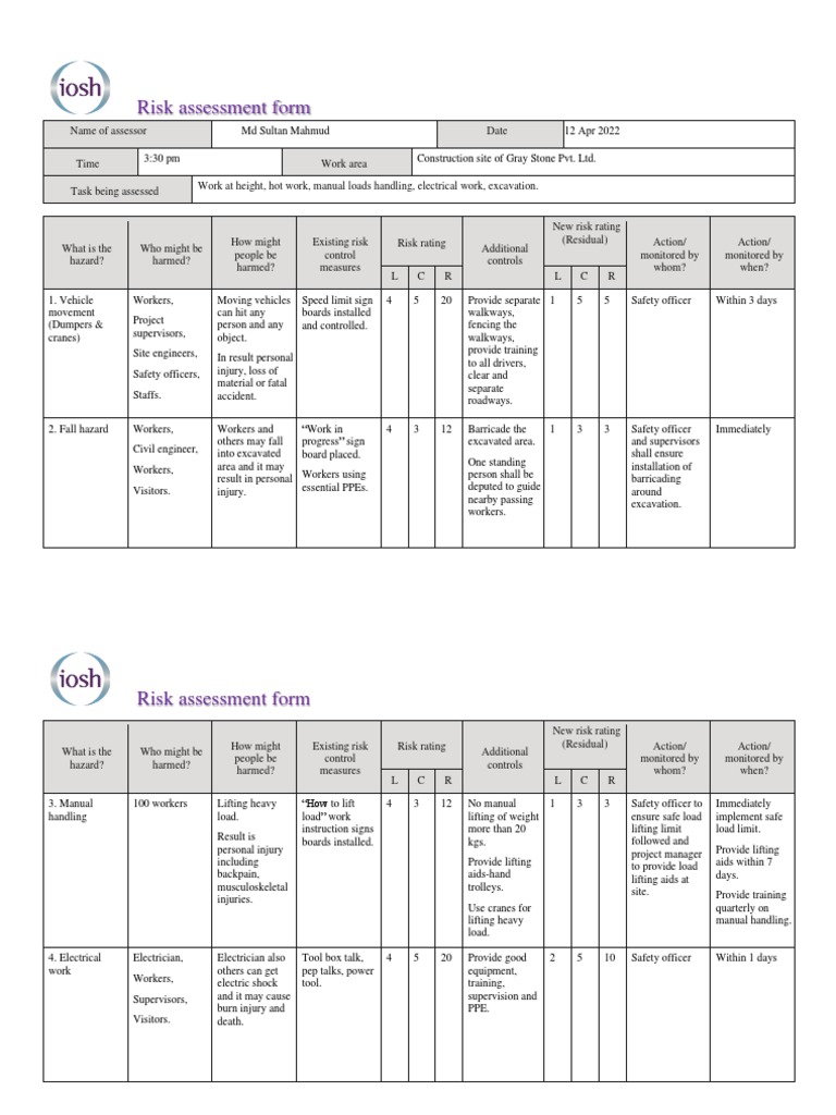 IOSH Risk Assessment by Sultan Mahmud | PDF