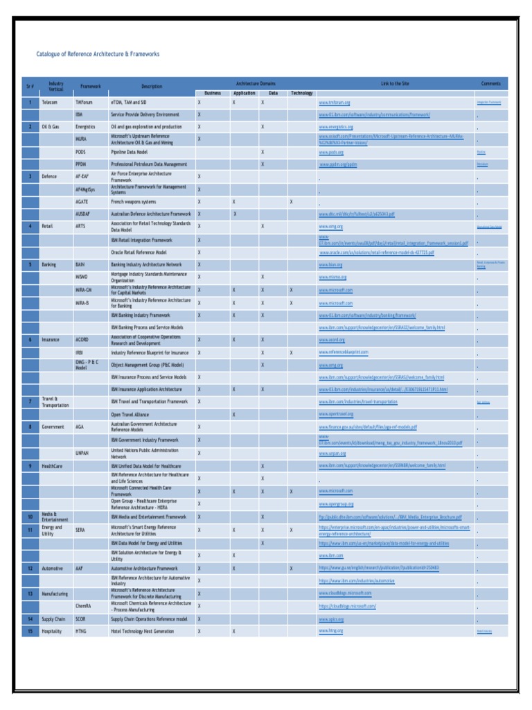 Reference Architecture and Framework | PDF