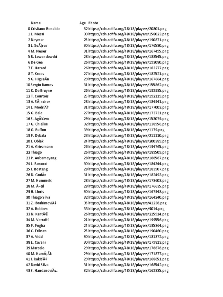 Complete Dataset | PDF