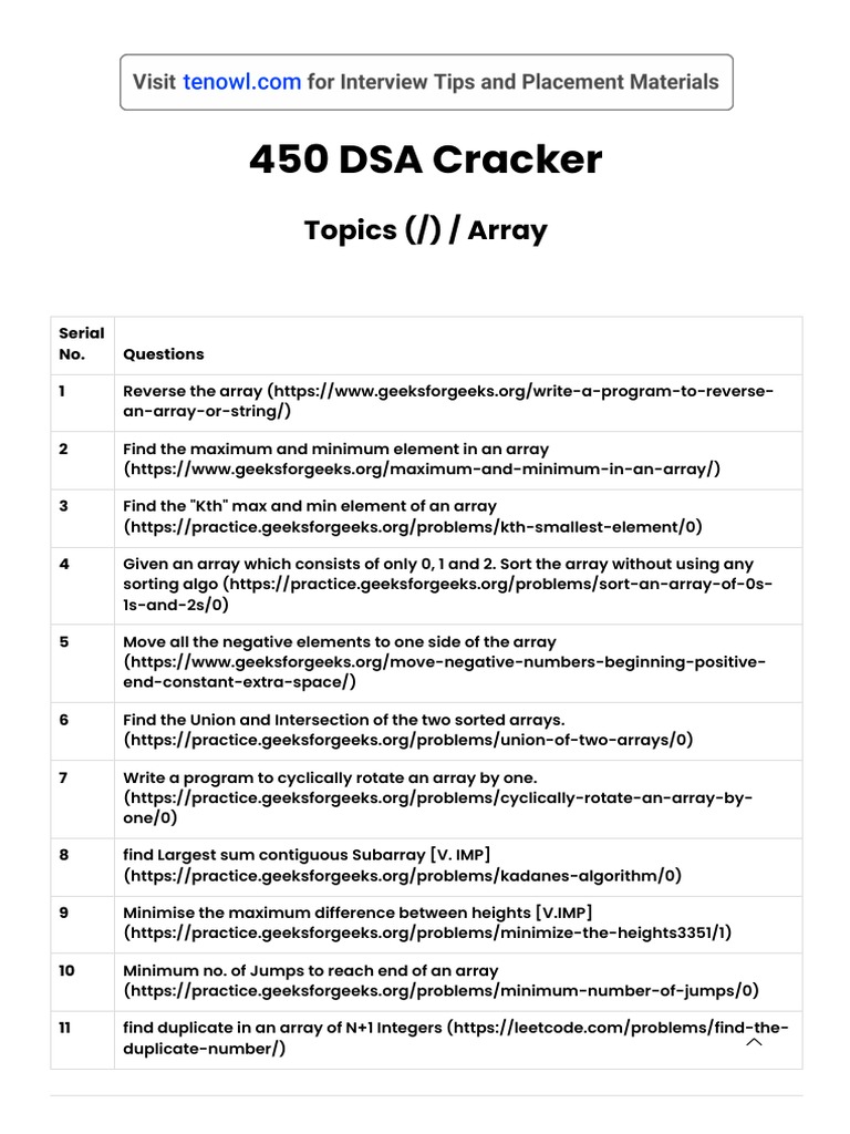 450 DSA Cracker: Topics (/) / Array | PDF | Array Data Structure | Maxima And Minima