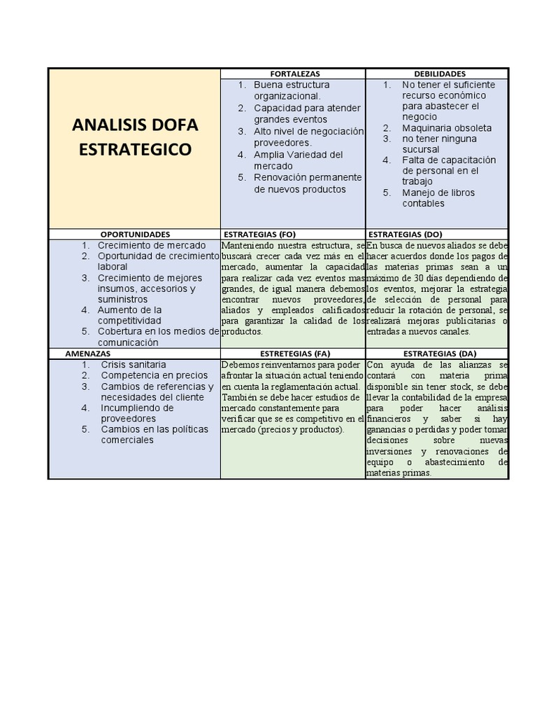 Análisis DOFA: Estrategias y Oportunidades | PDF | Análisis FODA ...