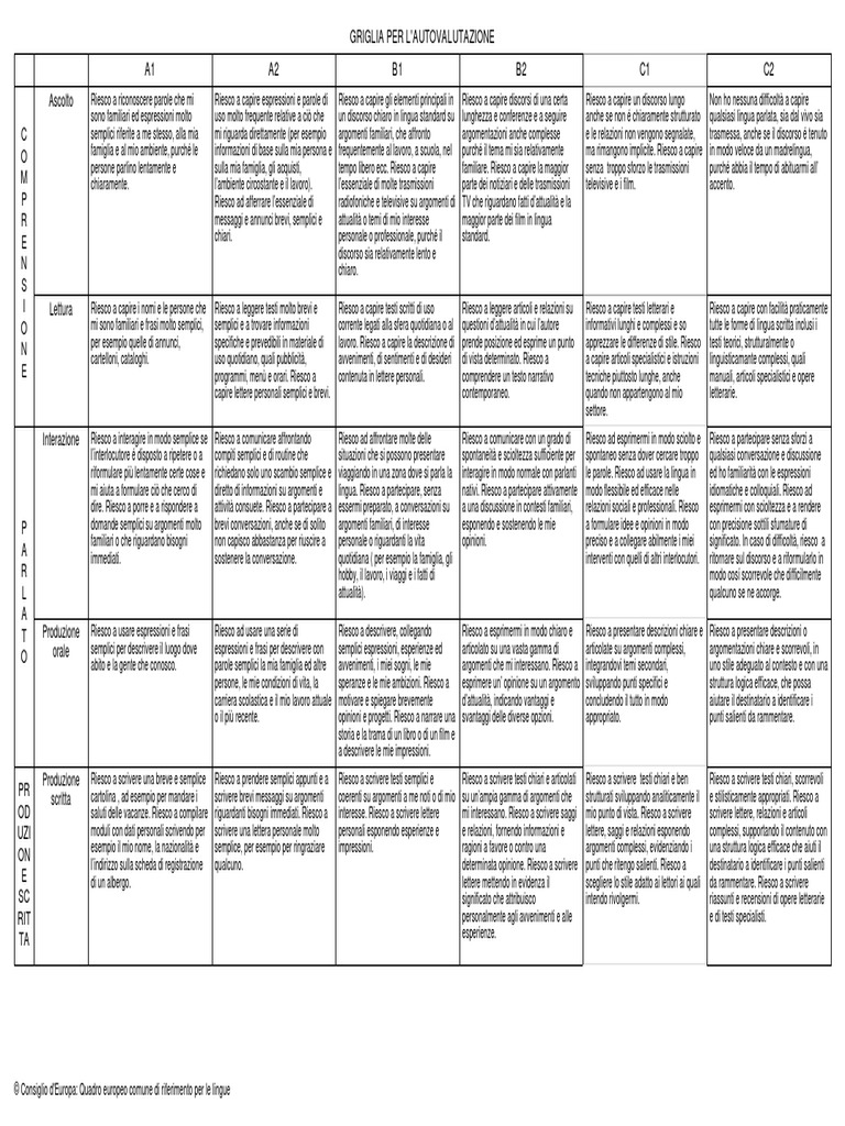 Europass - European Language Levels IT | PDF