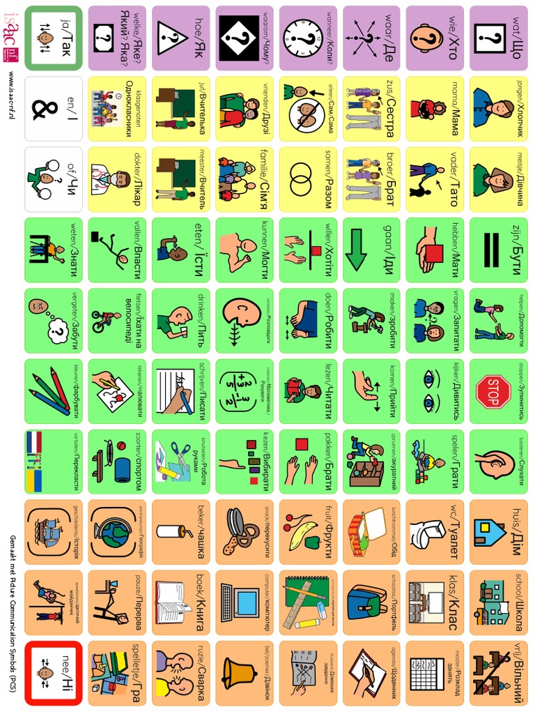 Communicatiekaart | PDF