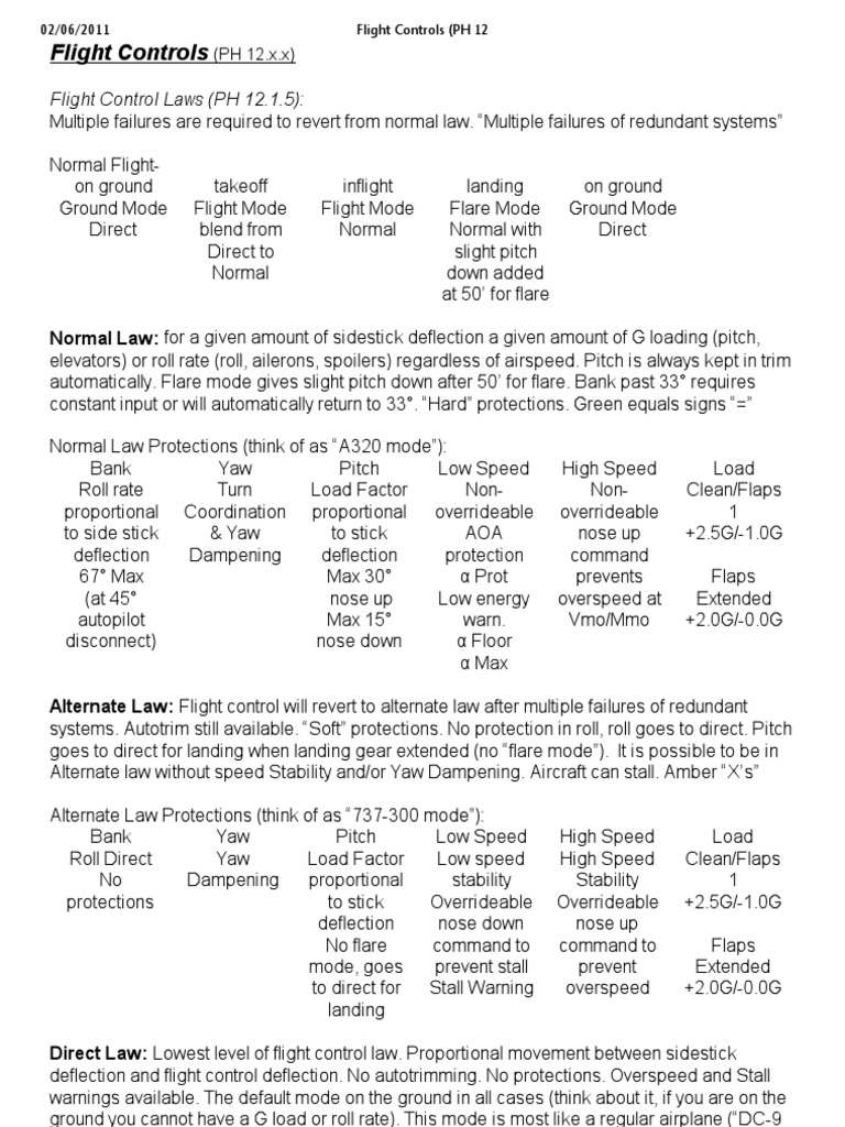 Advanced Flight Control Systems | PDF | Aircraft Flight Control System ...
