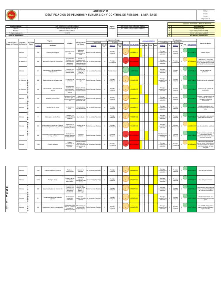 Iperc Linea Base | PDF