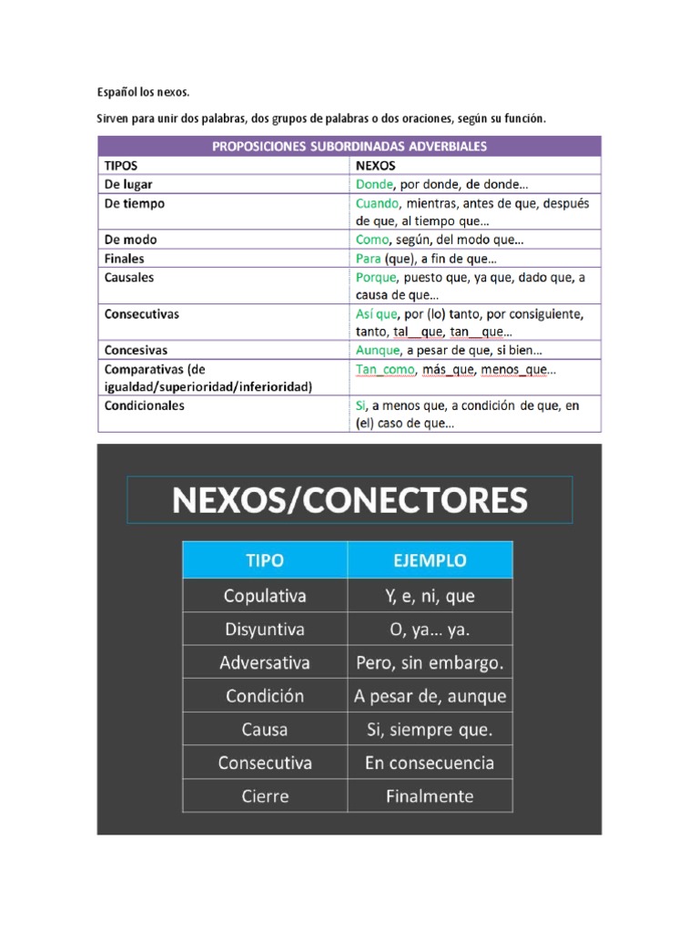 Español Los Nexos | PDF