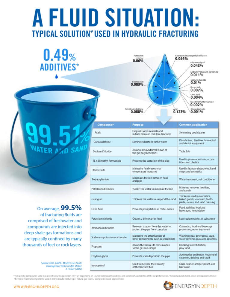 Frac Fluid | PDF | Sodium Chloride | Hydraulic Fracturing