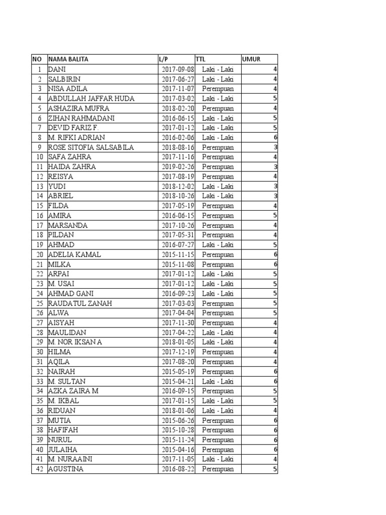 Formulir SKDN 2019 | PDF