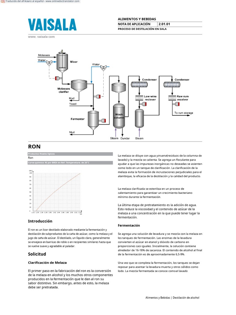 Rum Distillation Process Application Note B212065EN - Af.es | PDF ...