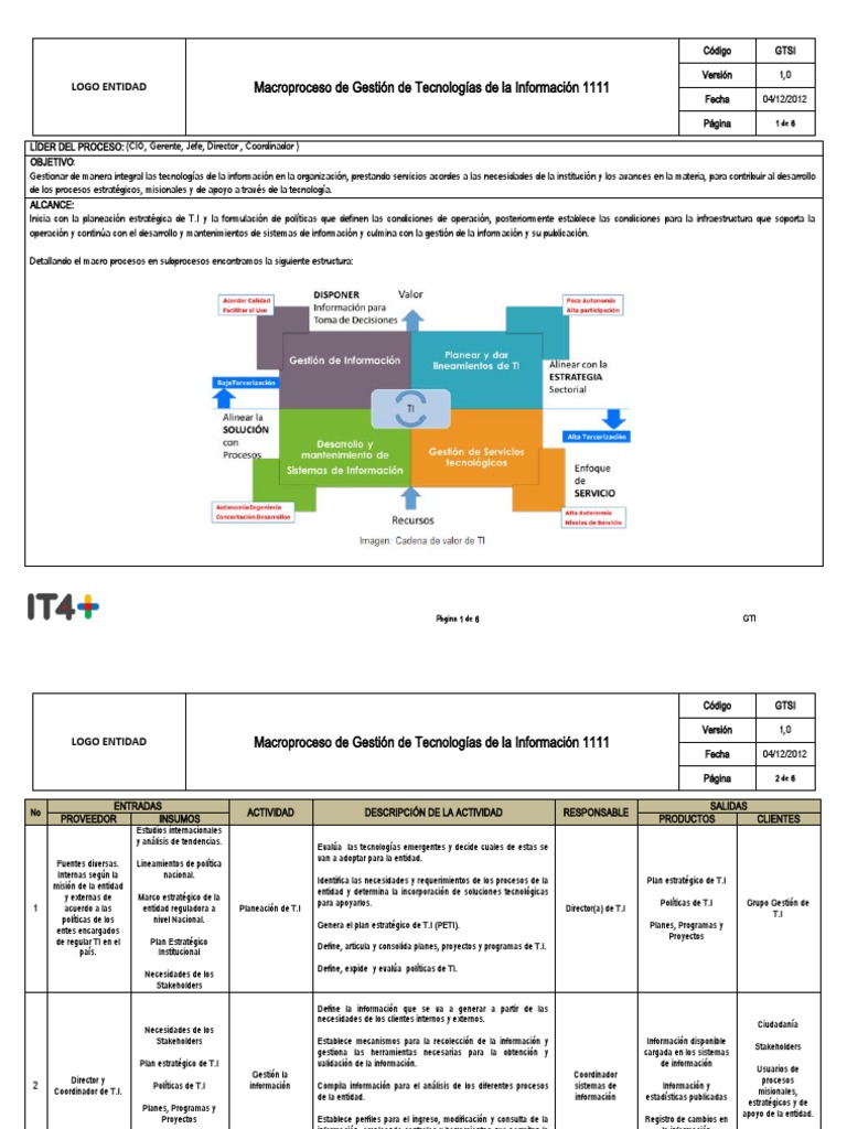 Caracterización GTSI | PDF | Software | Tecnologías de la información