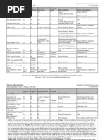 GURPS Character Sheet | PDF | Entertainment | Role Playing Games