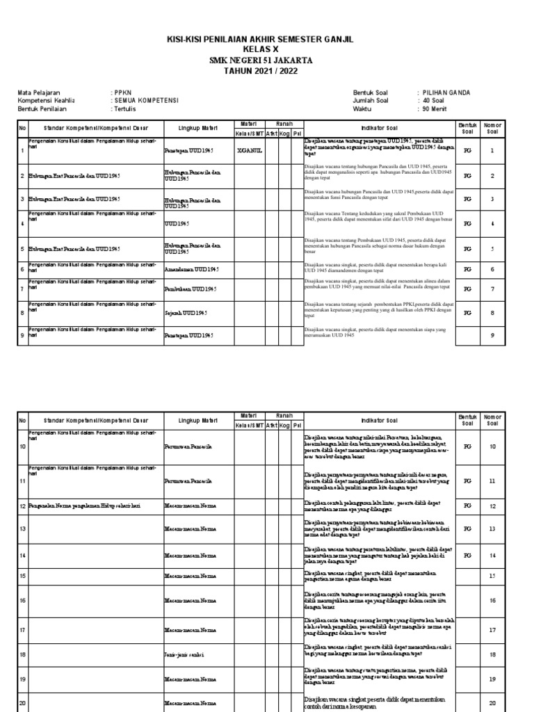 Kisi-Kisi PKN Kelas X Sem Ganjil 21-22 | PDF
