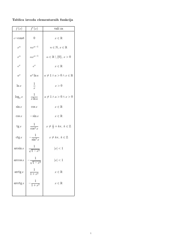 Tablica Izvoda | PDF