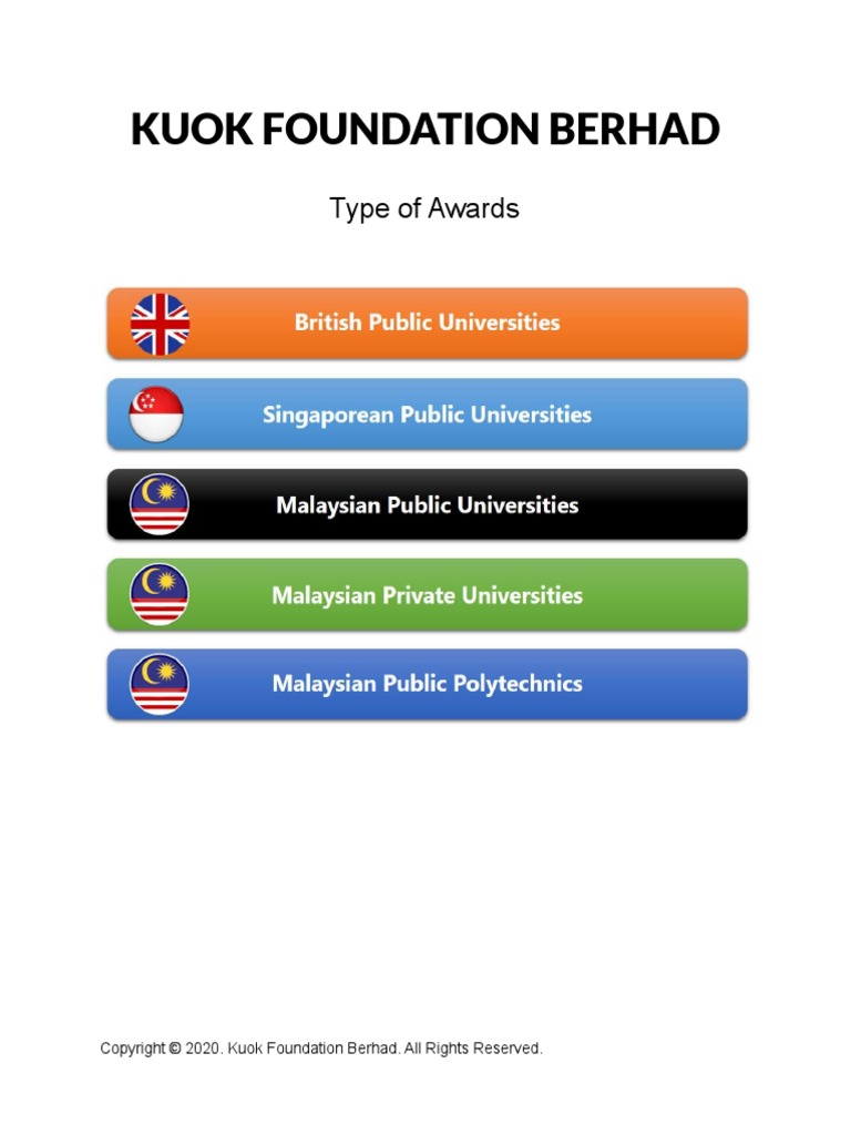 Kuok Foundation Berhad: Type of Awards | PDF | Undergraduate Education | Diploma