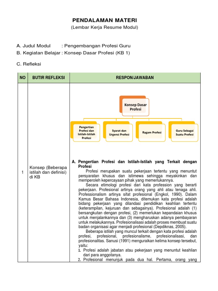 LK KB 1 Pengembangan Profesi Guru | PDF