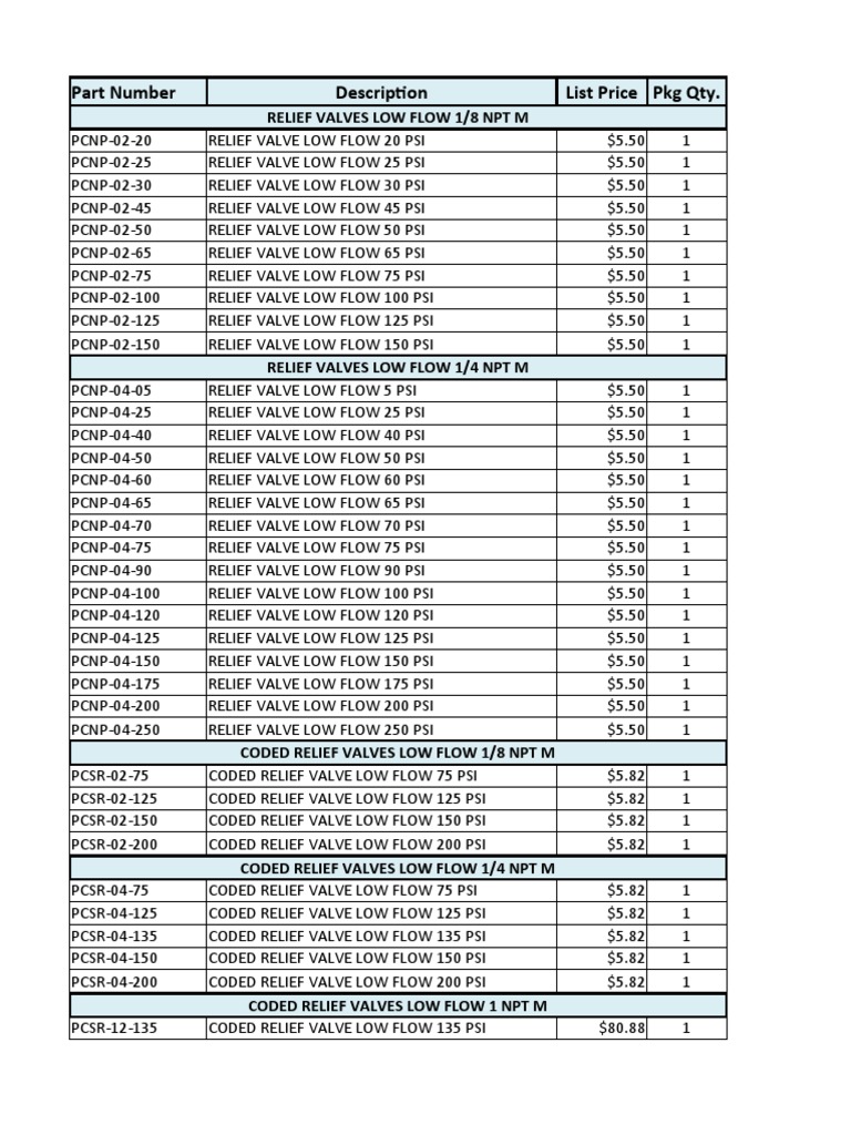 Part Number Description List Price PKG Qty.: Relief Valves Low Flow 1/8 ...
