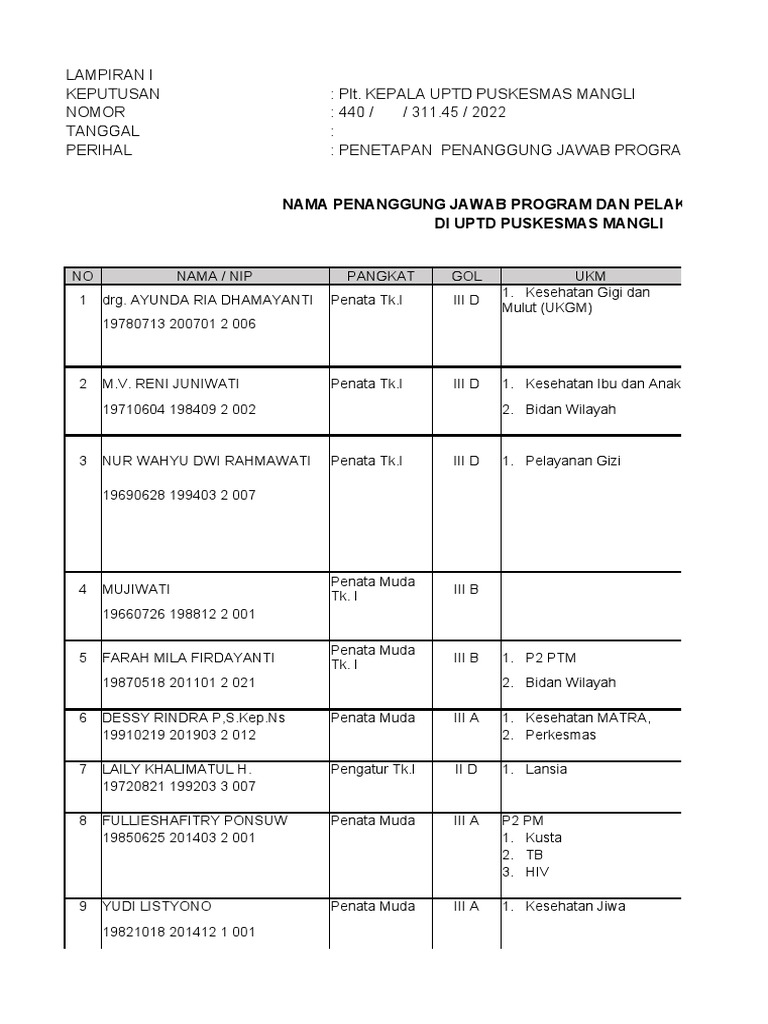 Lampiran SK PJ Program | PDF
