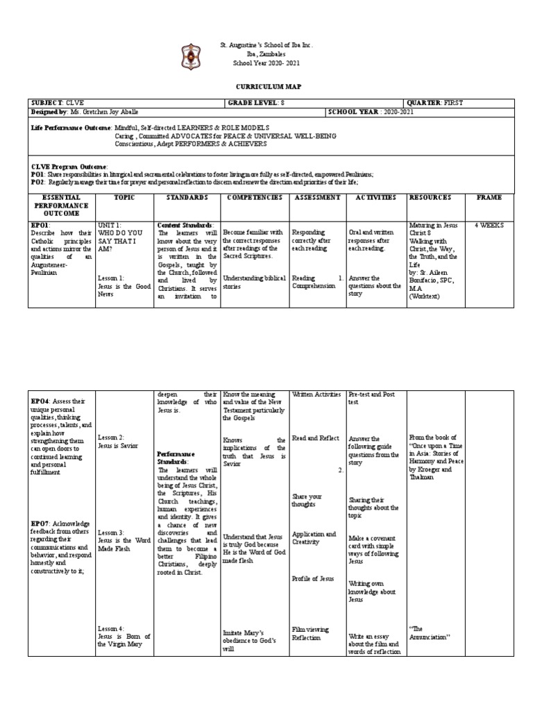 CLVE Curriculum Map for Grade 8 | PDF | Science & Mathematics