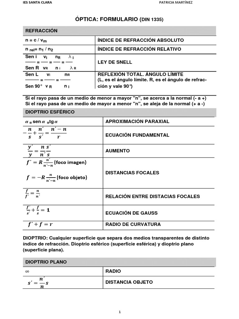 Formulario de Óptica | PDF | Óptica | Vidrio Ingeniería y Ciencia