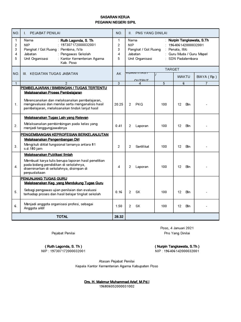 SKP Guru Kelas Dan Atau Wali Kelas TK, SD, SMP, Sma Gol III C - Nurpin - Net | PDF