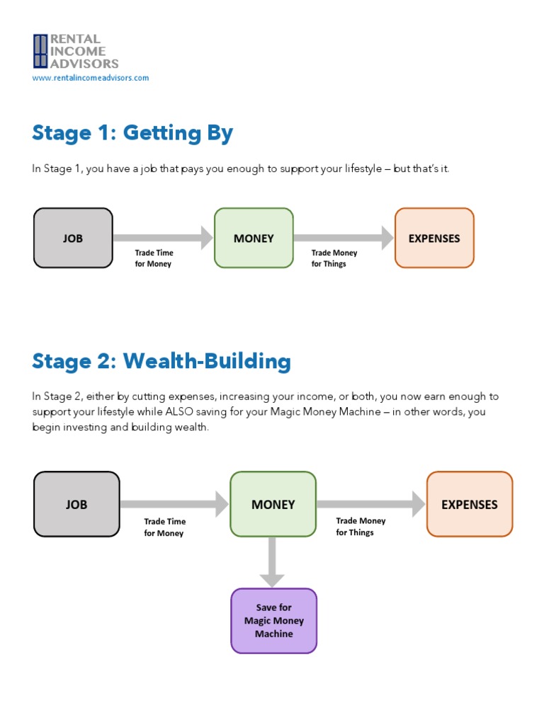Stages of Wealth Building Explained | PDF