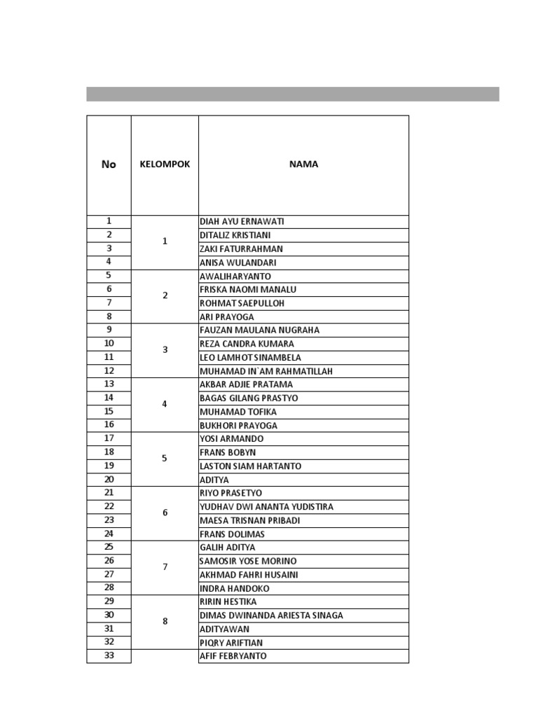 Jadwal Praktikum Kimia Dasar 2022 (Angkatan 2020 Dan 2021) | PDF Jadwal Praktikum Kimia Dasar 2022 (Angkatan 2020 Dan 2021) | PDF