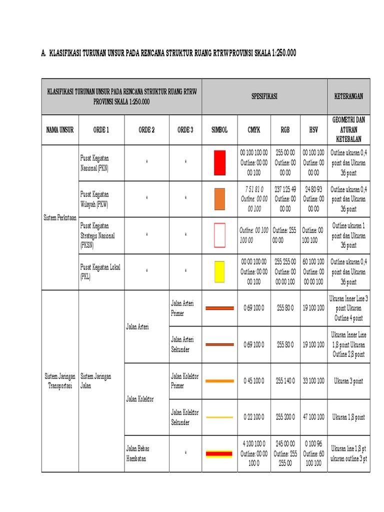Standar Pewarnaan Peta | PDF