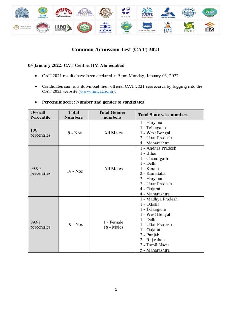 Common Admission Test (CAT) 2021: 03 January 2022: CAT Centre, IIM ...