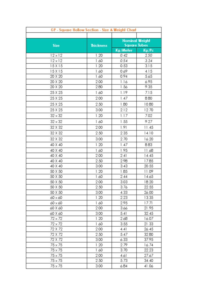 Square and Rectangular Hollow Section Size and Weight Chart | PDF