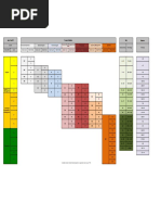 Job Evaluation Guide - Hay Method | PDF | Evaluation | Decision Making