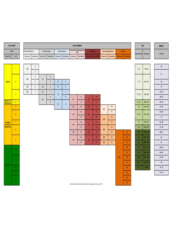 Job Grading Correspondence AON WTW Hay Mercer | PDF