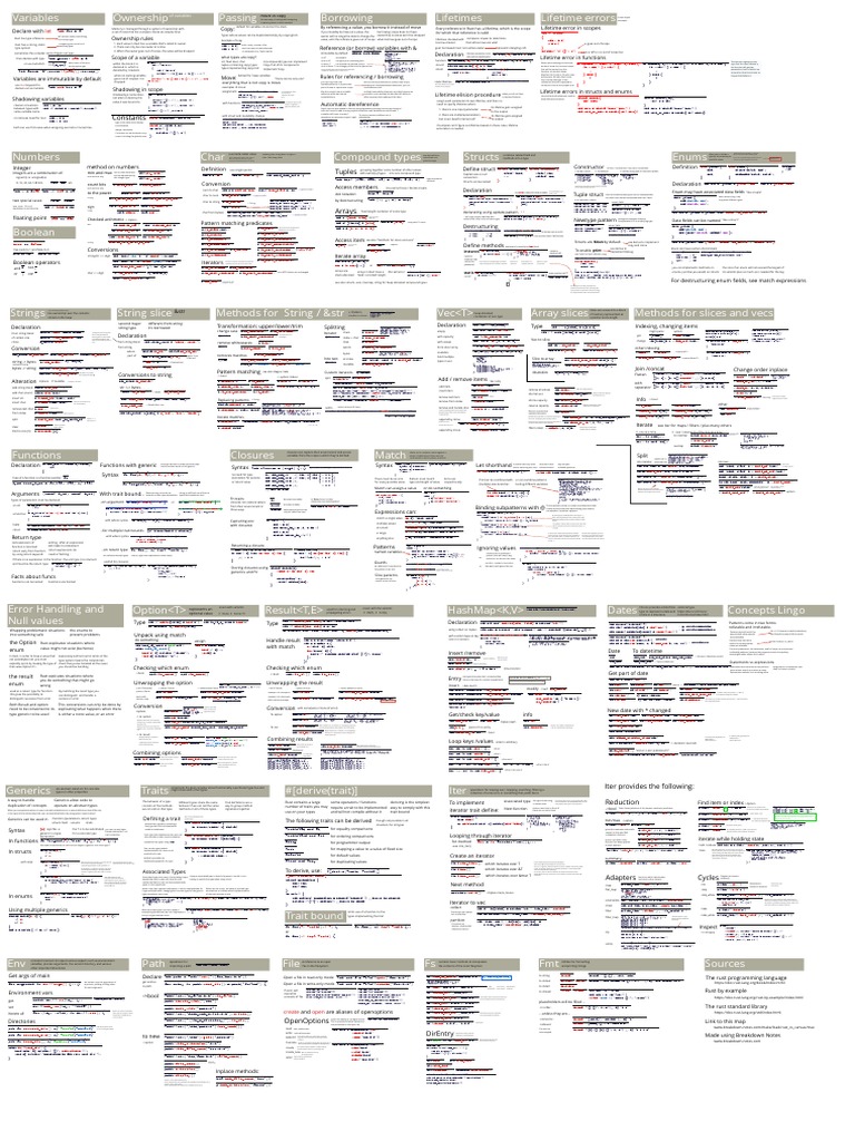 Rust Cheat Sheet | Download Free PDF | Scope (Computer Science ...