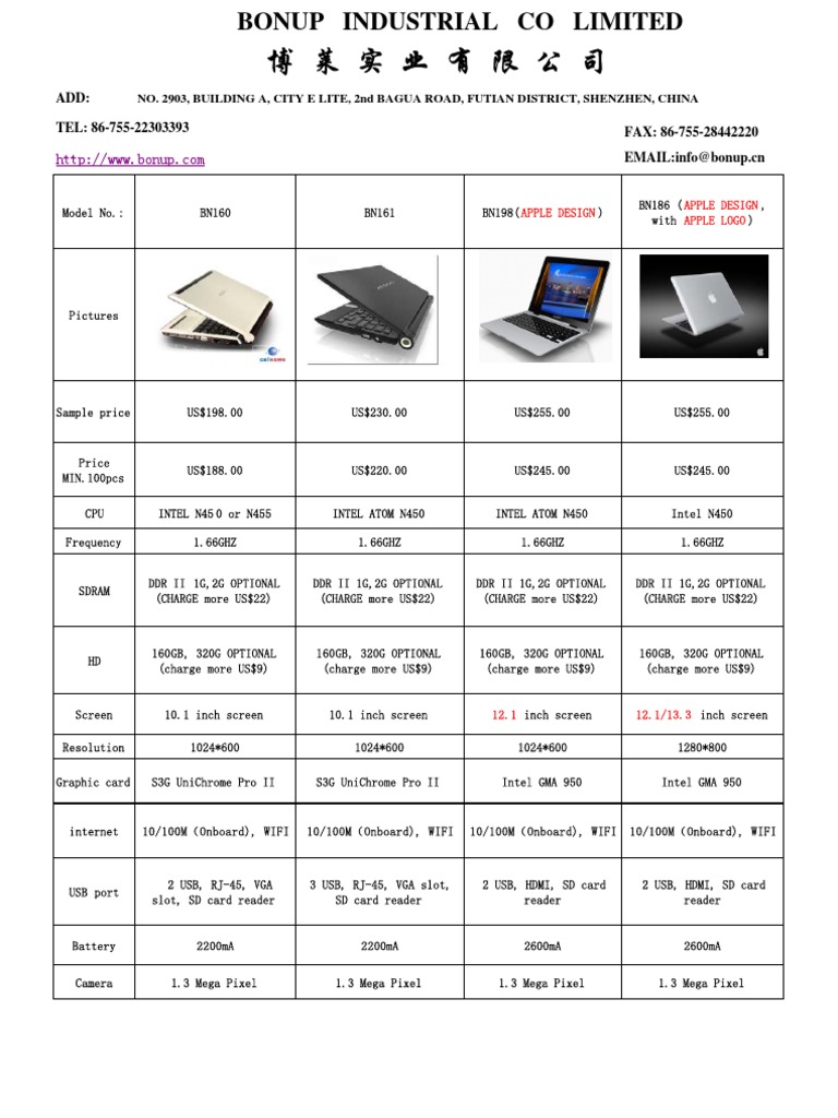 Bonup Industrial Co. Limited Products | PDF | Computer Engineering ...